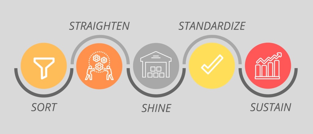 Unlocking Efficiency: Embracing Lean Warehousing for Optimal Operations ...