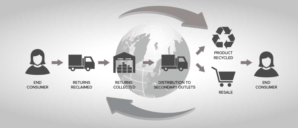 Digital logistics solutions from 20Cube freight forwarders company